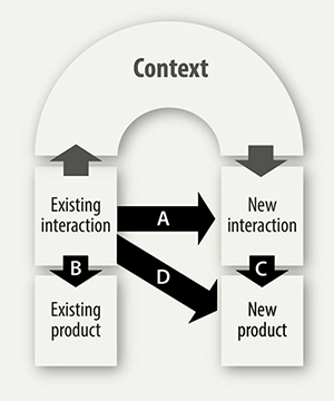 Everyday Design as a Design Resource