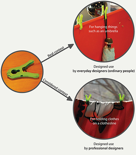 Everyday Design as a Design Resource