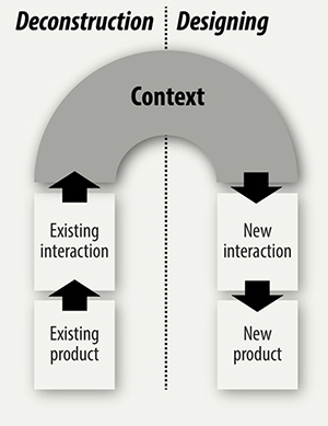 Everyday Design as a Design Resource