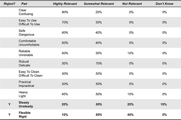 Comparison of Semantic Intent and Realization in Product Design: A ...