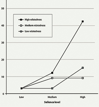 Source Selection in Product Metaphor Generation: The Effects of ...