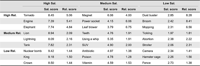 Source Selection in Product Metaphor Generation: The Effects of ...