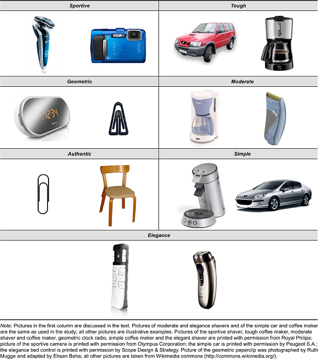 Using Social Distinctions in Taste for Analysing Design Styles across ...