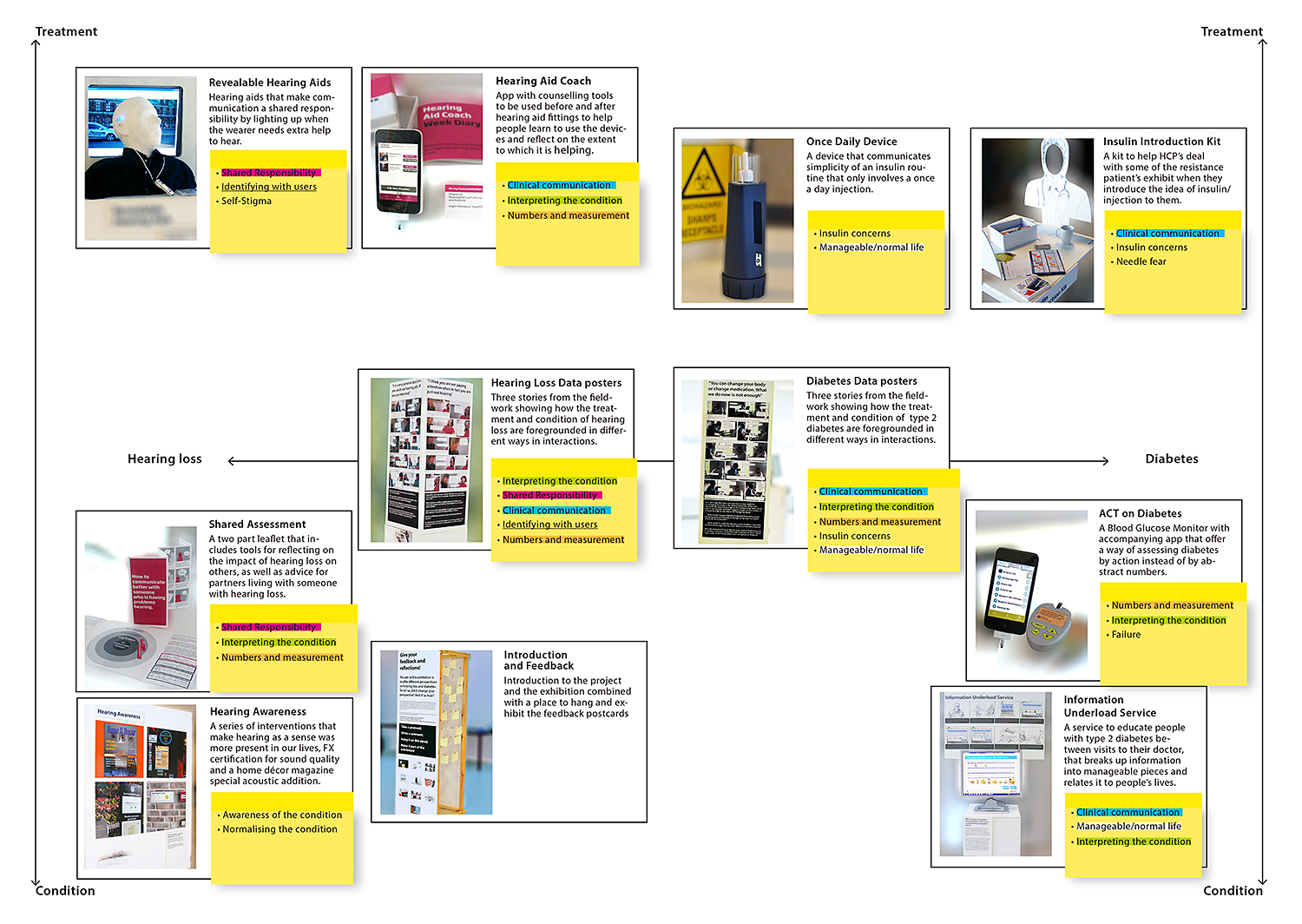 Designing to Bring the Field to the Showroom through Open-ended Provocation
