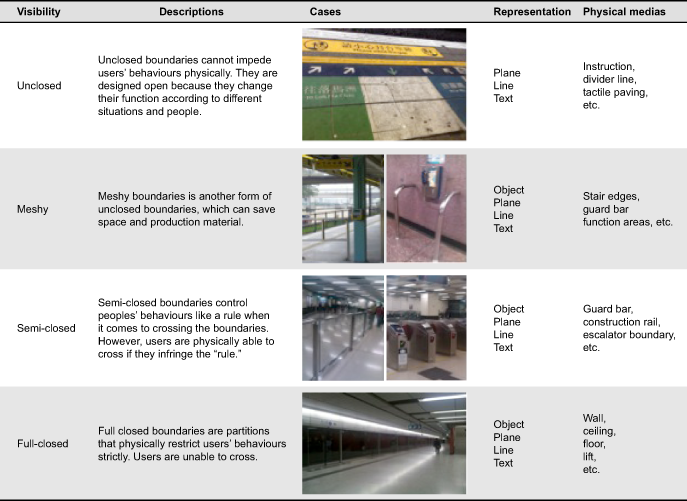 The Boundaries of Public Space: A Case Study of Hong Kong’s Mass ...