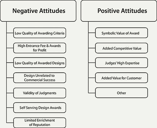 What Are Negative And Positive Attitudes? What Are Some, 57% OFF
