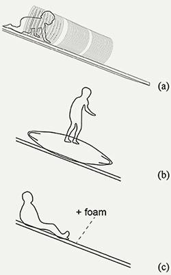Space Affordances, Adaptive Responses and Sensory Integration by ...