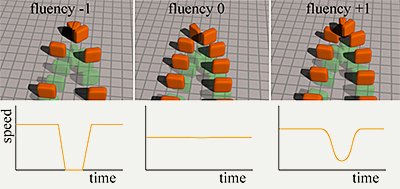Viewer Knowledge: Application of Exposure-based Layperson Knowledge in ...