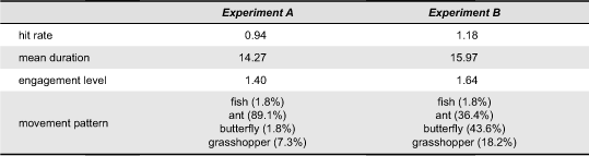 Visitor Attention and Communication in Information-Based Exhibitions