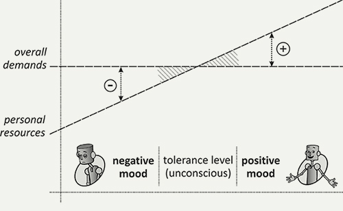 Design for Mood: Twenty Activity-Based Opportunities to Design for Mood ...